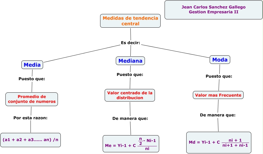 Mapa conceptual protocolo 6